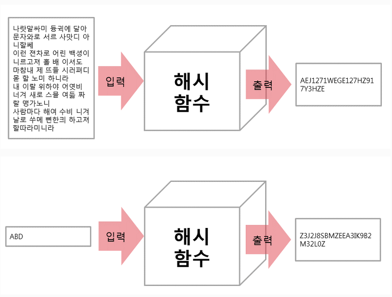 [BEB] Section3 : 암호화 기술 / 블록체인의 보안적 특징과 공격방식